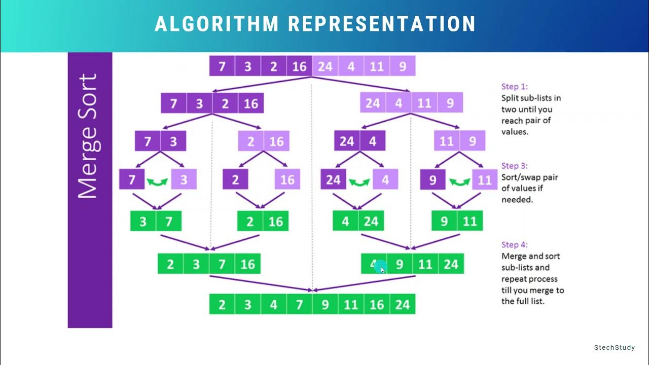 Design & Analysis Of Algorithm Lab Program 5 | Merge Sort | 18CSL47 | VTU | ISE | CSE - YouTube