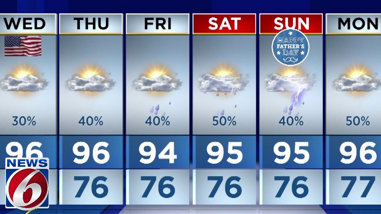 Central Florida sees high of 96 degrees on Wednesday - YouTube