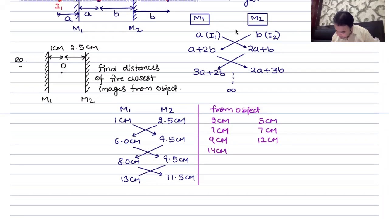 Geometrical Optics: Lecture 3 - YouTube