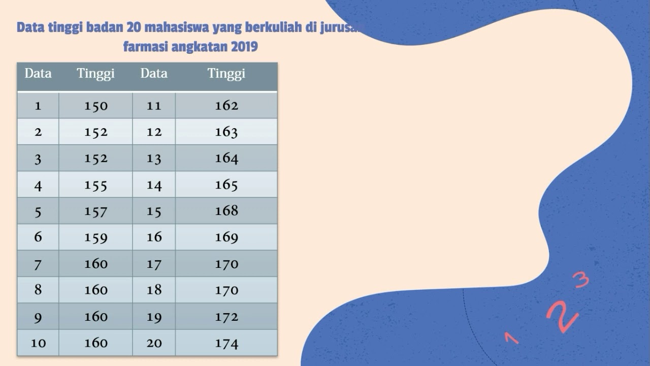 Contoh Soal Statistika Deskriptif & Sebaran Normal || Viocindy Riska ...