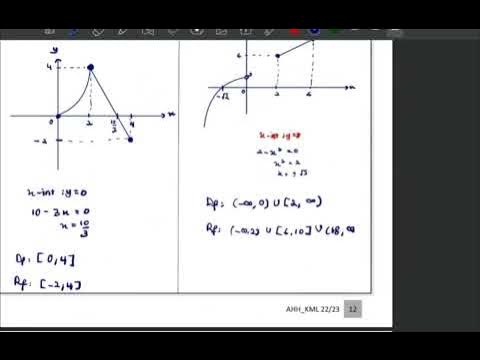 Lecture 4: Sketching Piecewise Function, 5.2 Composite Function - YouTube