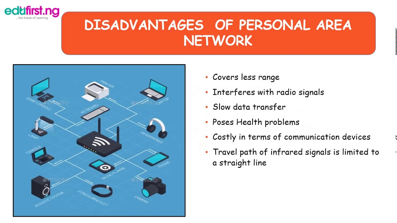 Personal area network | ICT | SS1 | 3rd Term - YouTube