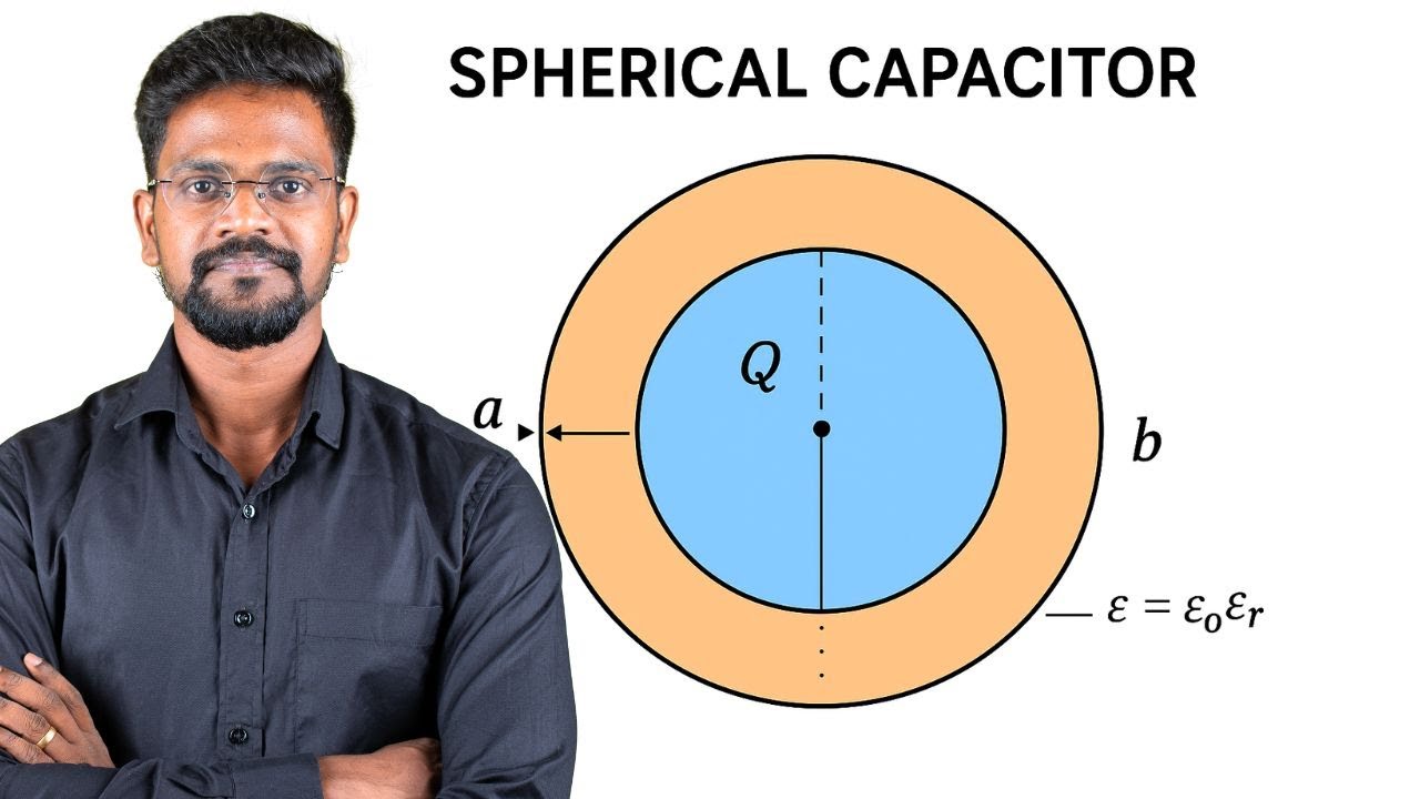 Capacitance|Spherical Capacitor|Concentric Capacitor|Physics 12|NEET ...
