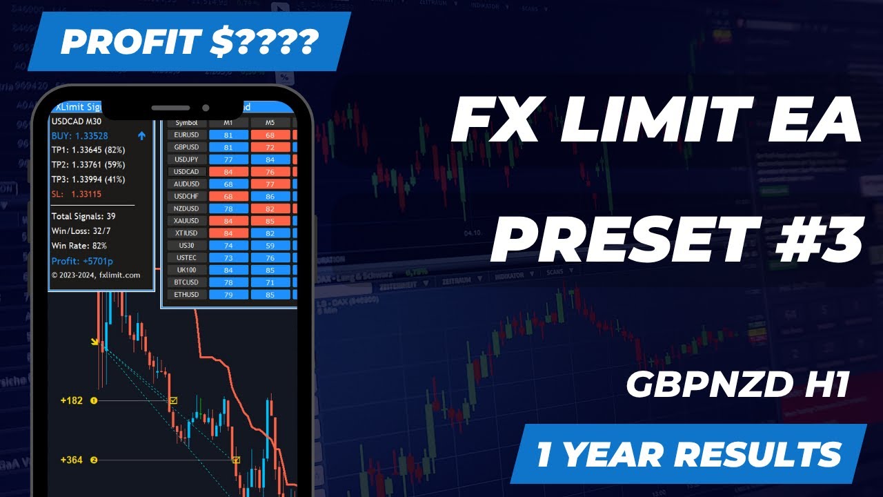 FX Limit EA - Preset #3 (Backtest Results) - YouTube