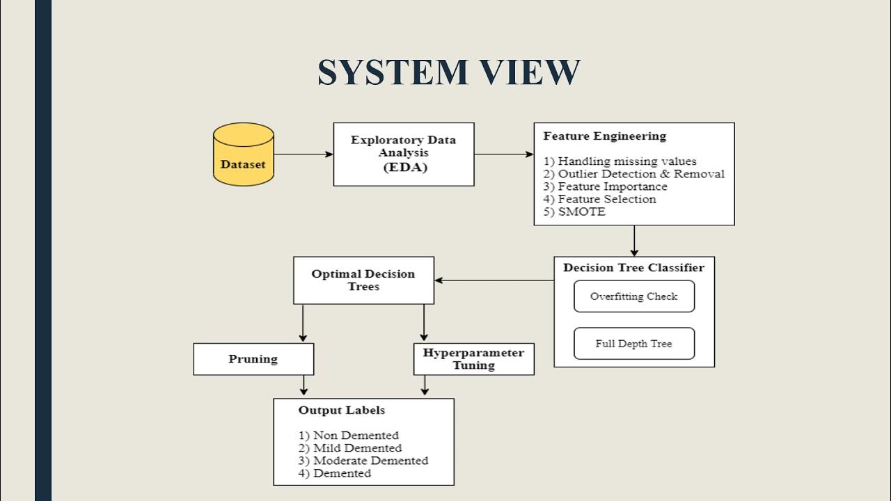 161_Machine Learning Framework for Stagewise Classification of ...