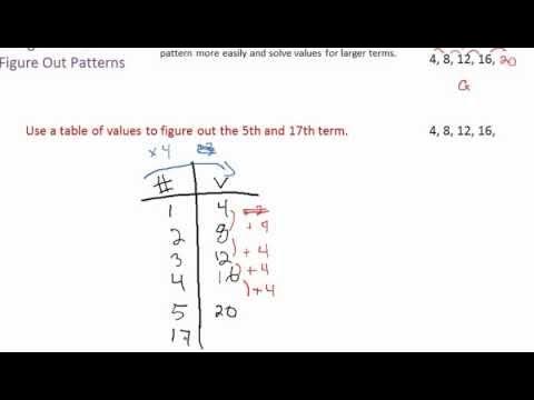 Patterning Tutorial: Using tables to solve pattern problems - YouTube