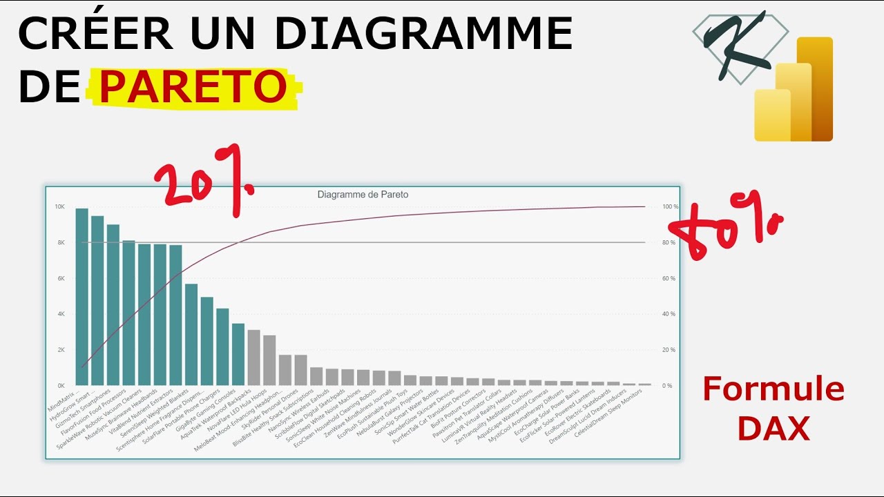 Power BI | Créer un diagramme de Pareto - YouTube