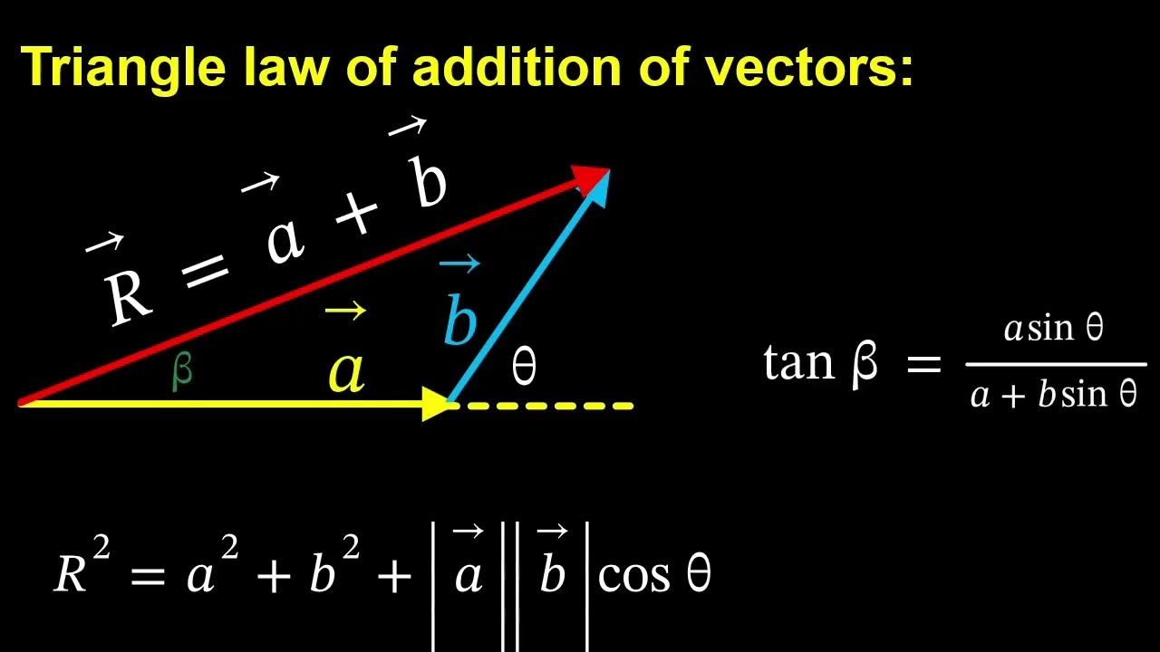 Motion in a Plane , Part-01 | Scalars and Vectors | Triangle law of ...