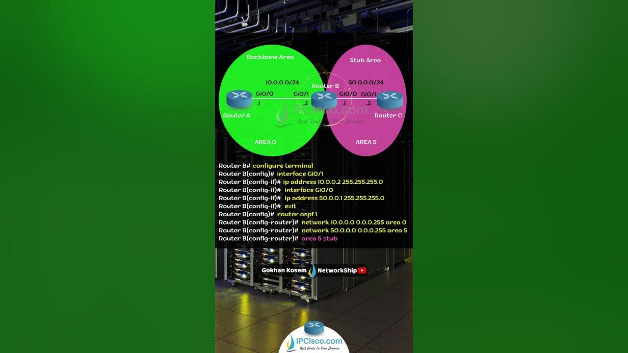 Cisco OSPF STUB AREA Configuration..! | CCNP 350-401 | IPCisco.com - YouTube