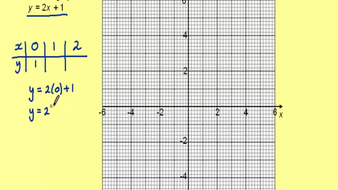 Year 8 Plotting Lines eg1 - YouTube