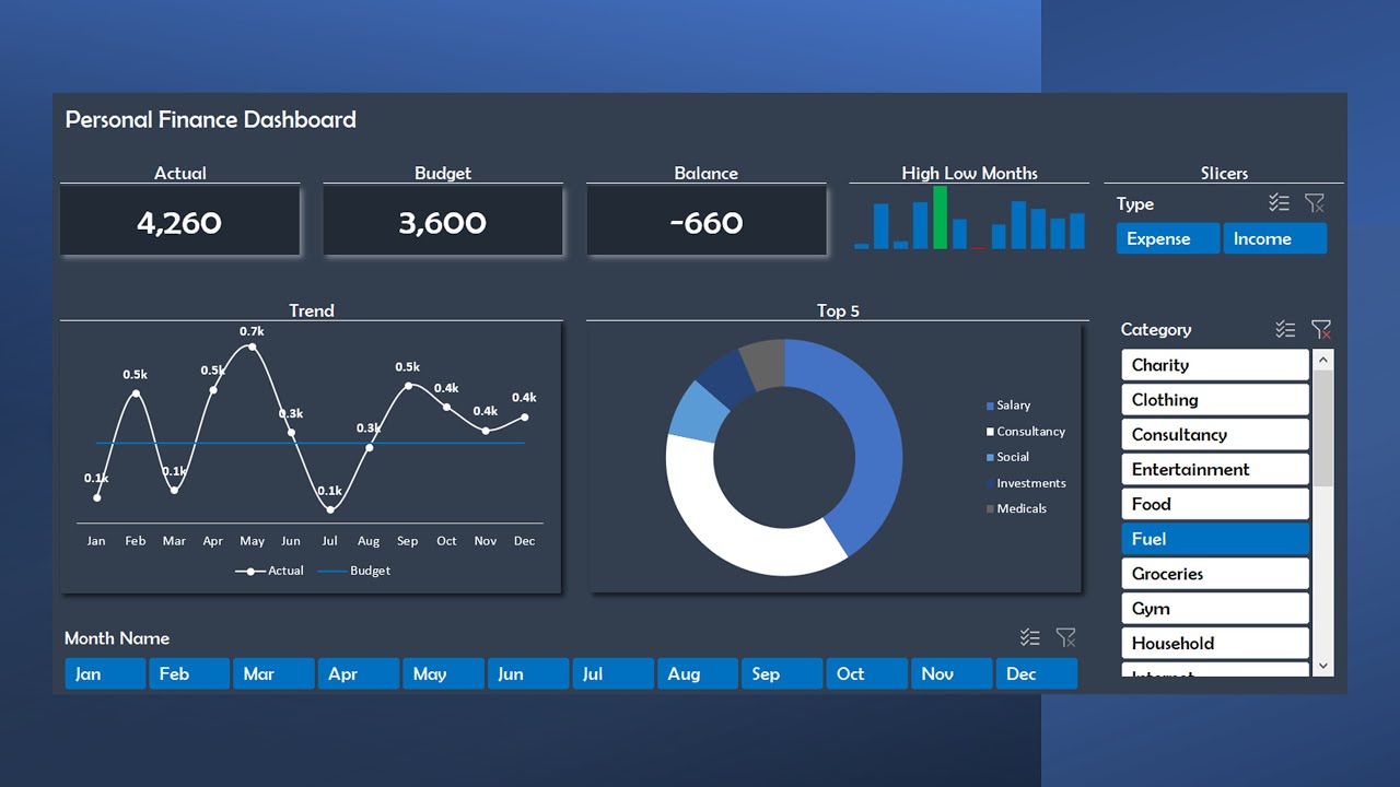 Create a Personal Financial Dashboard to compare your Actual v Budget ...