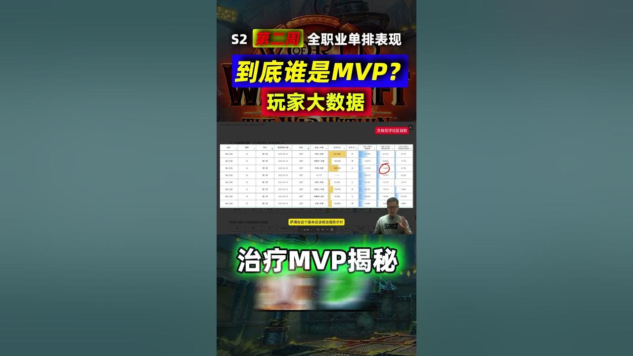 S2第2周单排轮斗（治疗MVP），神秘专精正在崛起 #魔兽世界 #pvp #竞技场 - YouTube