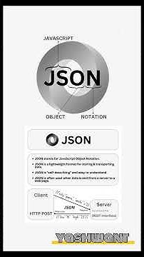 What is JSON? Learn JSON Data Types with Examples! #JSON #DataTypes # ...