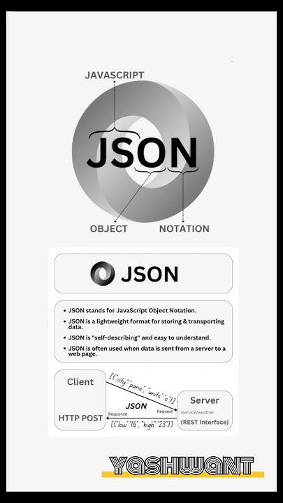 What is JSON? Learn JSON Data Types with Examples! #JSON #DataTypes #WebDevelopment #coding #JS ...