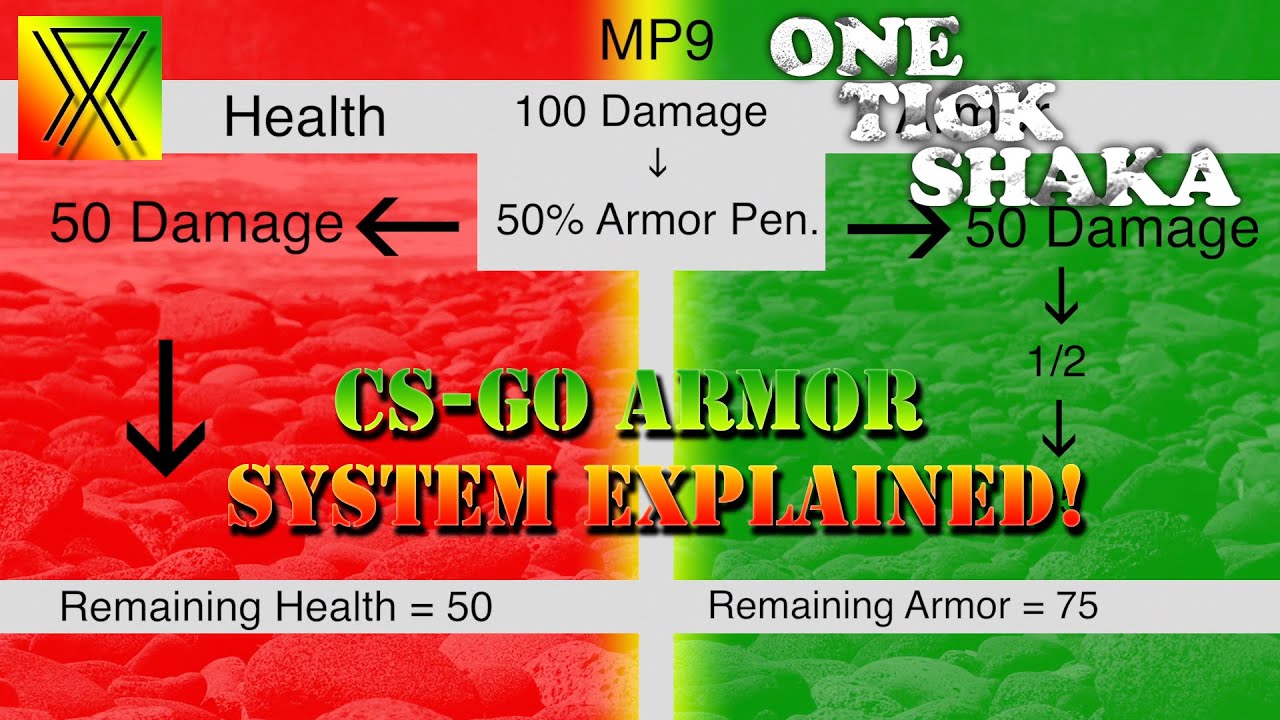 CS GO Armor System Explained - (A Need To Know) - YouTube