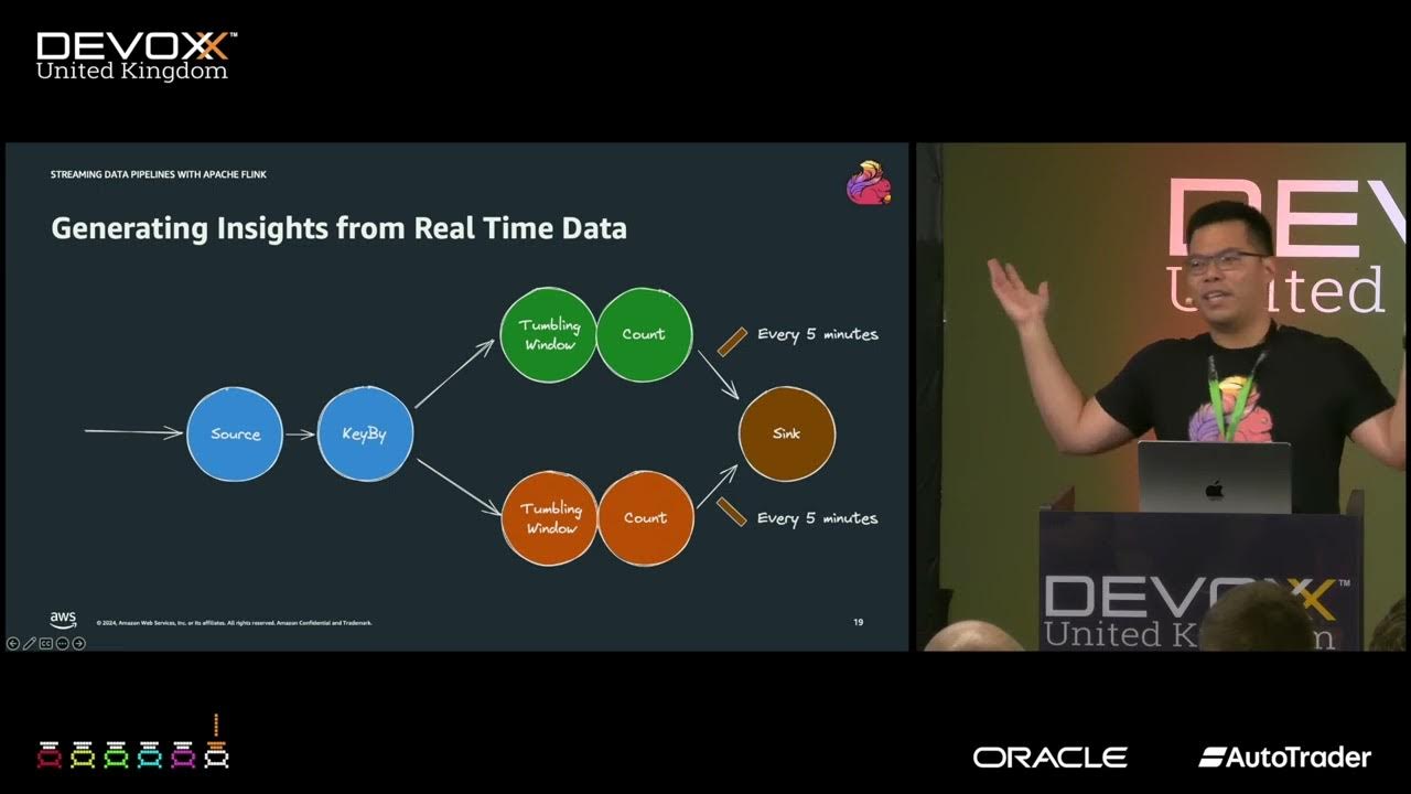 Robust and Scalable Streaming Data Pipelines with Apache Flink by HONG LIANG TEOH - YouTube