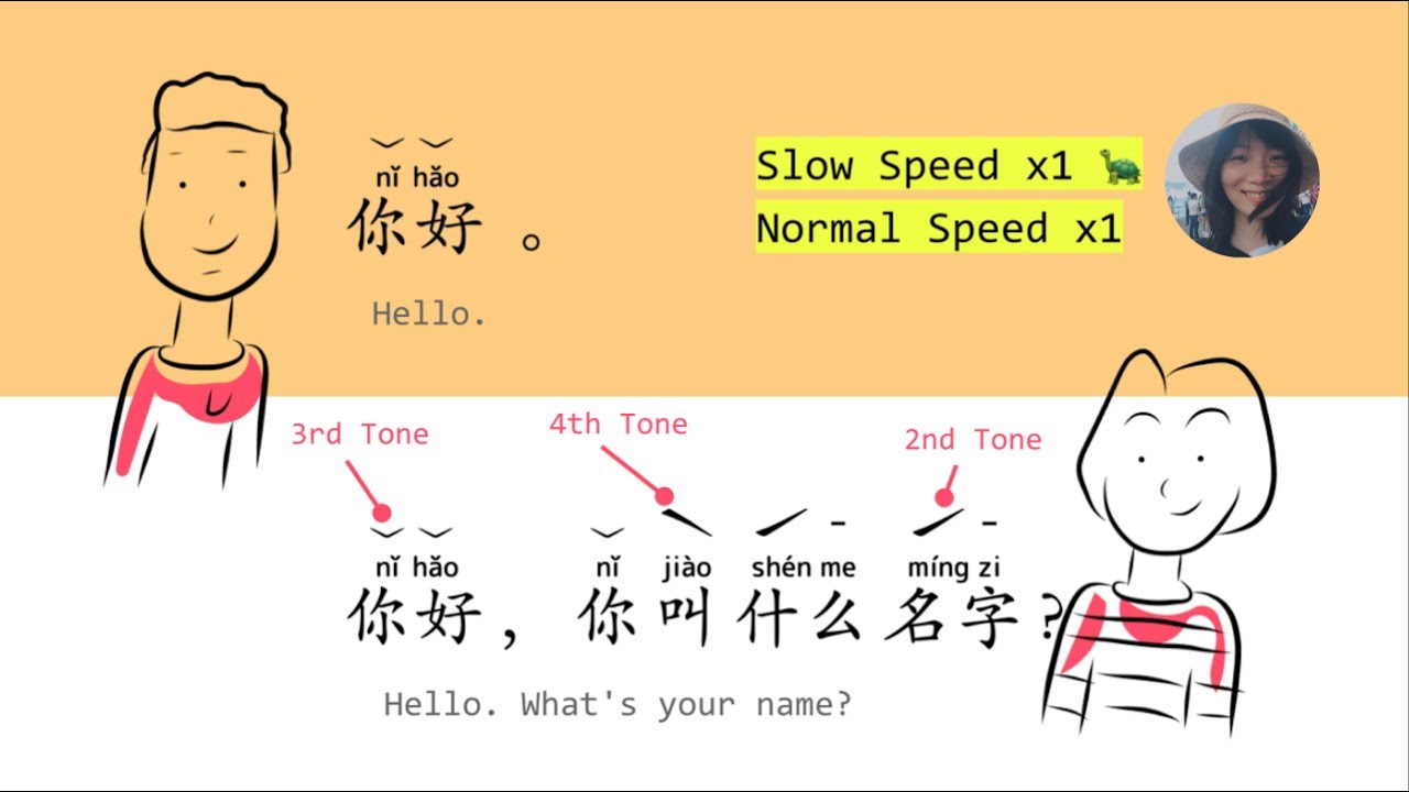 Chinese Speaking Training | Daily Chinese Conversation Lesson 1 What's ...
