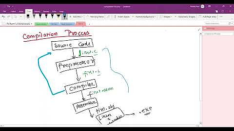 C Programming Crash Course - YouTube