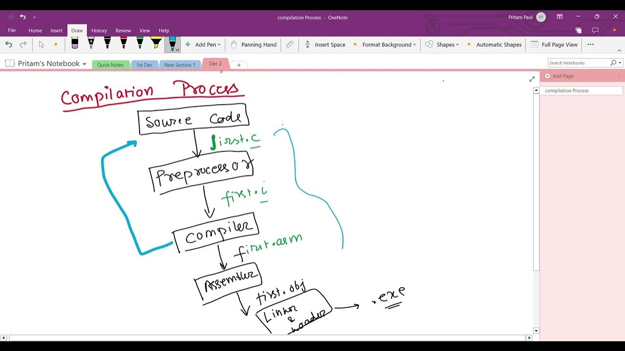 Day 1 - Part 1 (Compilation Process, Basics, Variable) - YouTube