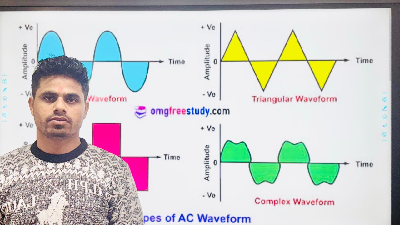 CHAPTER-3, PART-1, AC THEORY - YouTube