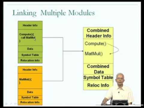 Mod-01 Lec-01 Programs and Data - YouTube