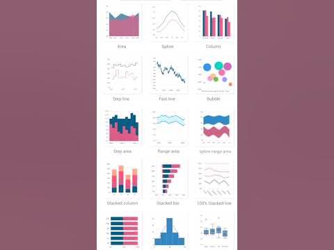 How to create Beautiful Charts in Flutter 🤩 - YouTube