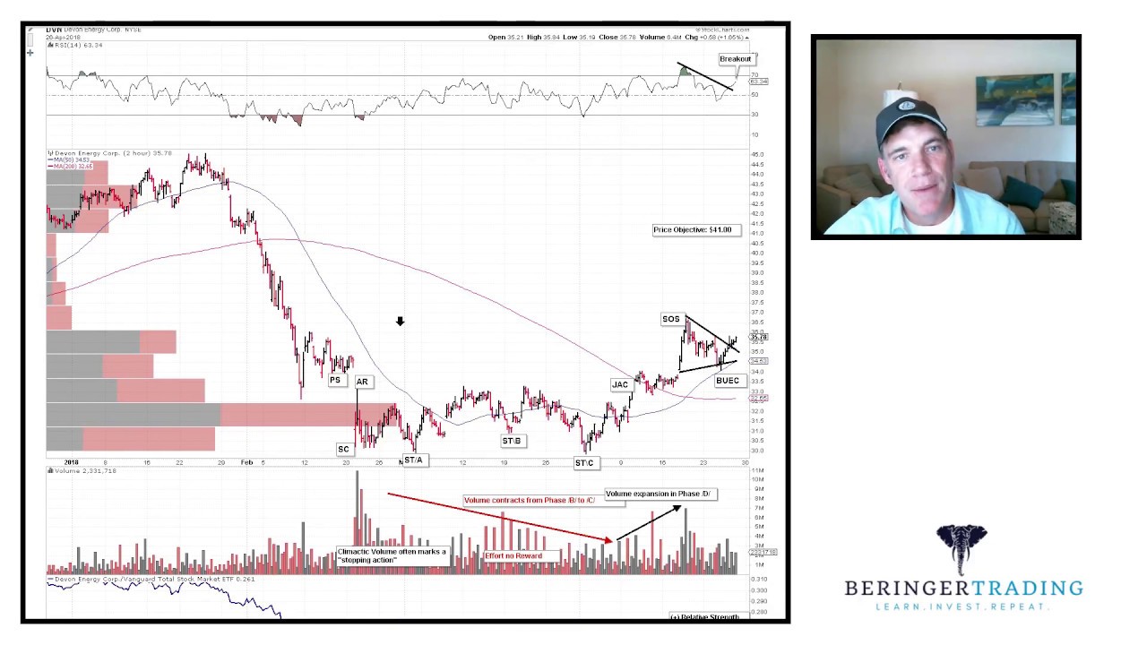 Devon Energy Corp - YouTube