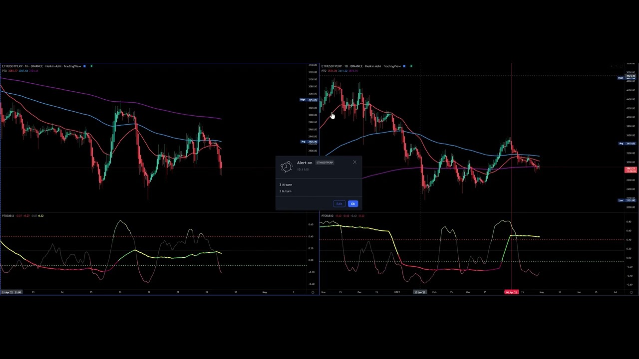 LEGEND indicator usage and a new aproach to chart analysis - YouTube
