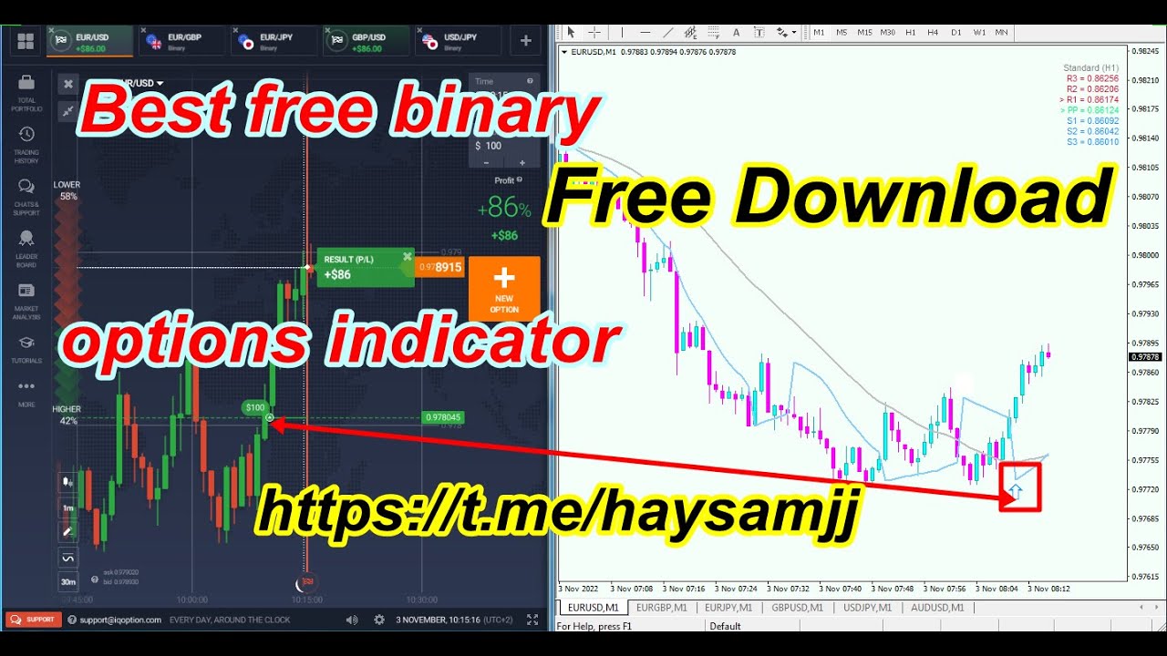 The Strongest Binary Options Indicator And Profit $500 - YouTube