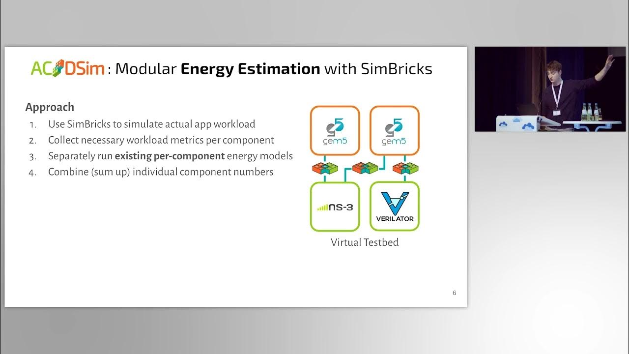 Full System Energy Estimation with Modular Simulation - YouTube