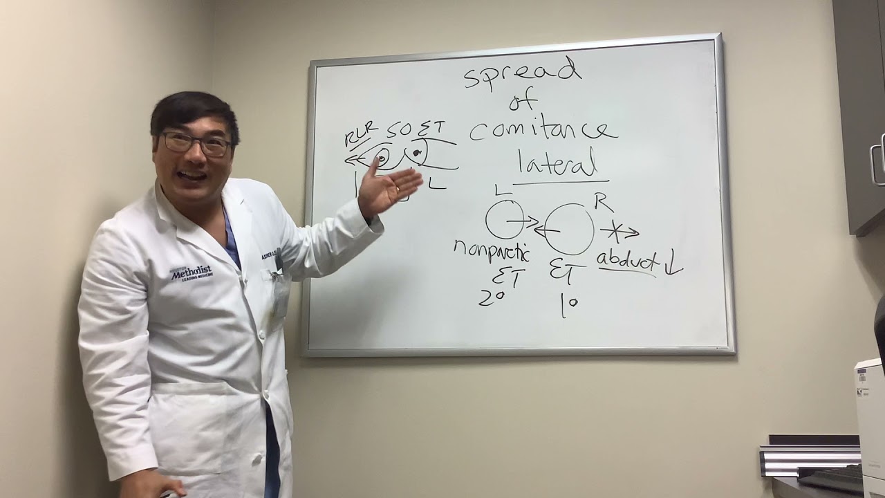 Spread of Comitance in Horizontal Deviations - YouTube