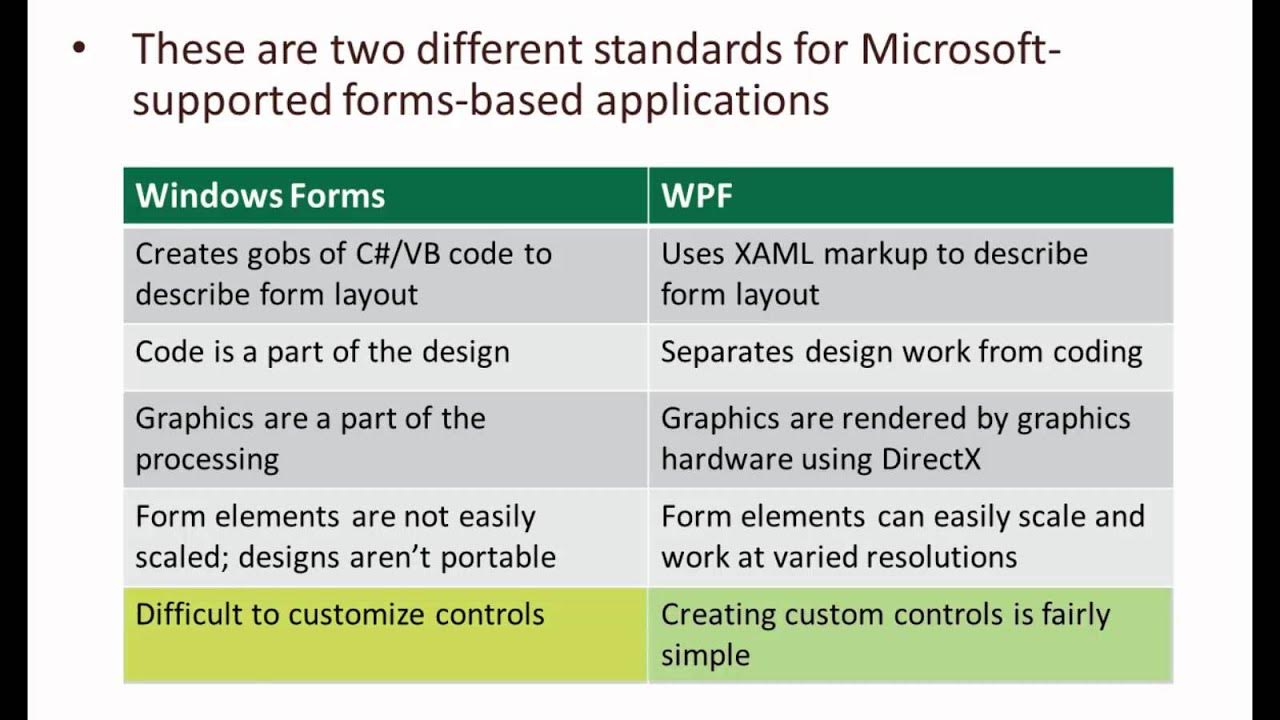 WPF Concepts Part 1: Introduction to WPF - YouTube