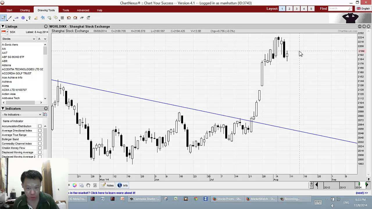 Aug 11 2014 IDX Indonesia stocks forex futures with Jonathan Tan - YouTube