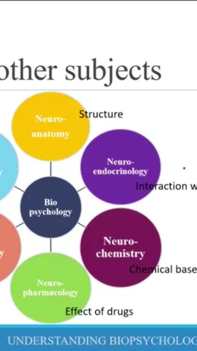 what is Biopsychology| Biological psychology #learnpsychology # ...