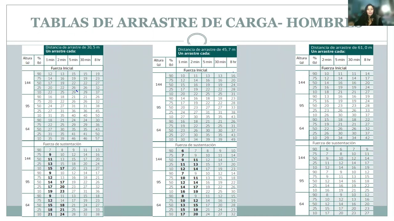 tablas liberty mutual - YouTube