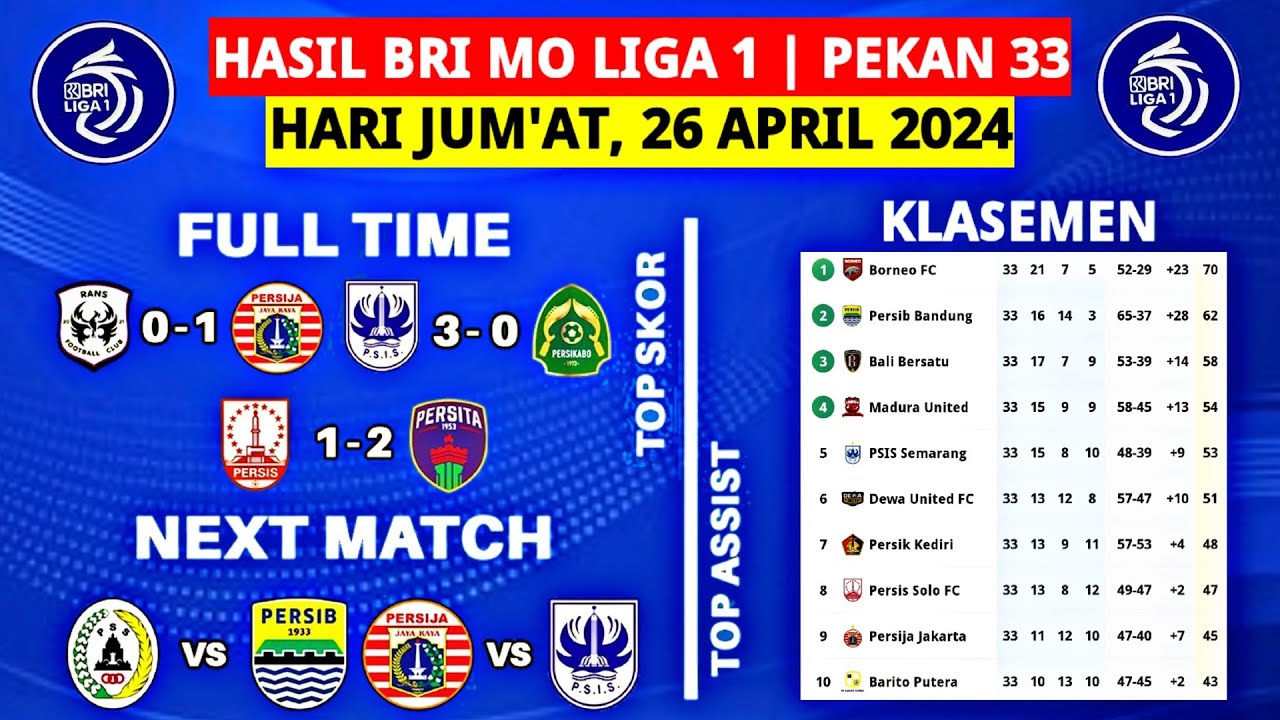 Hasil Liga 1 Hari Ini Rans Nusantara Vs Persija Klasemen Bri Liga 1