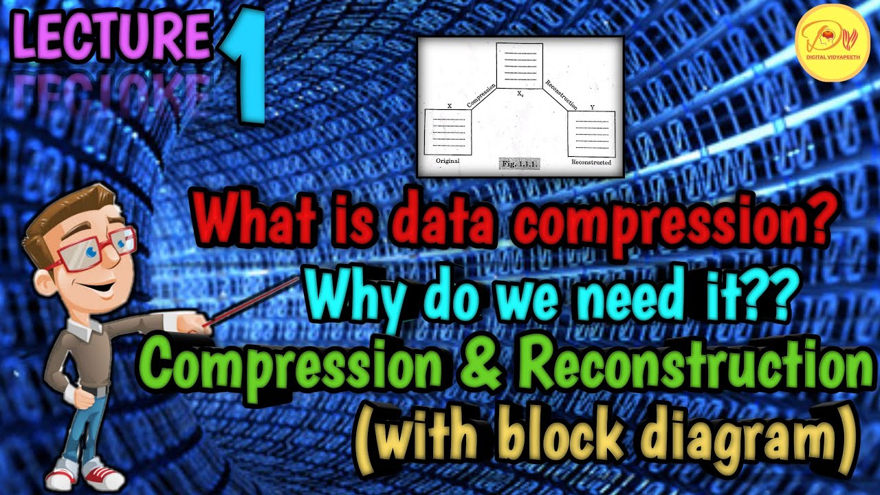 What is Data Compression?Why we need it?Compression,Reconstruction algo ...
