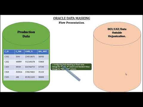 Oracle Data Masking. - YouTube