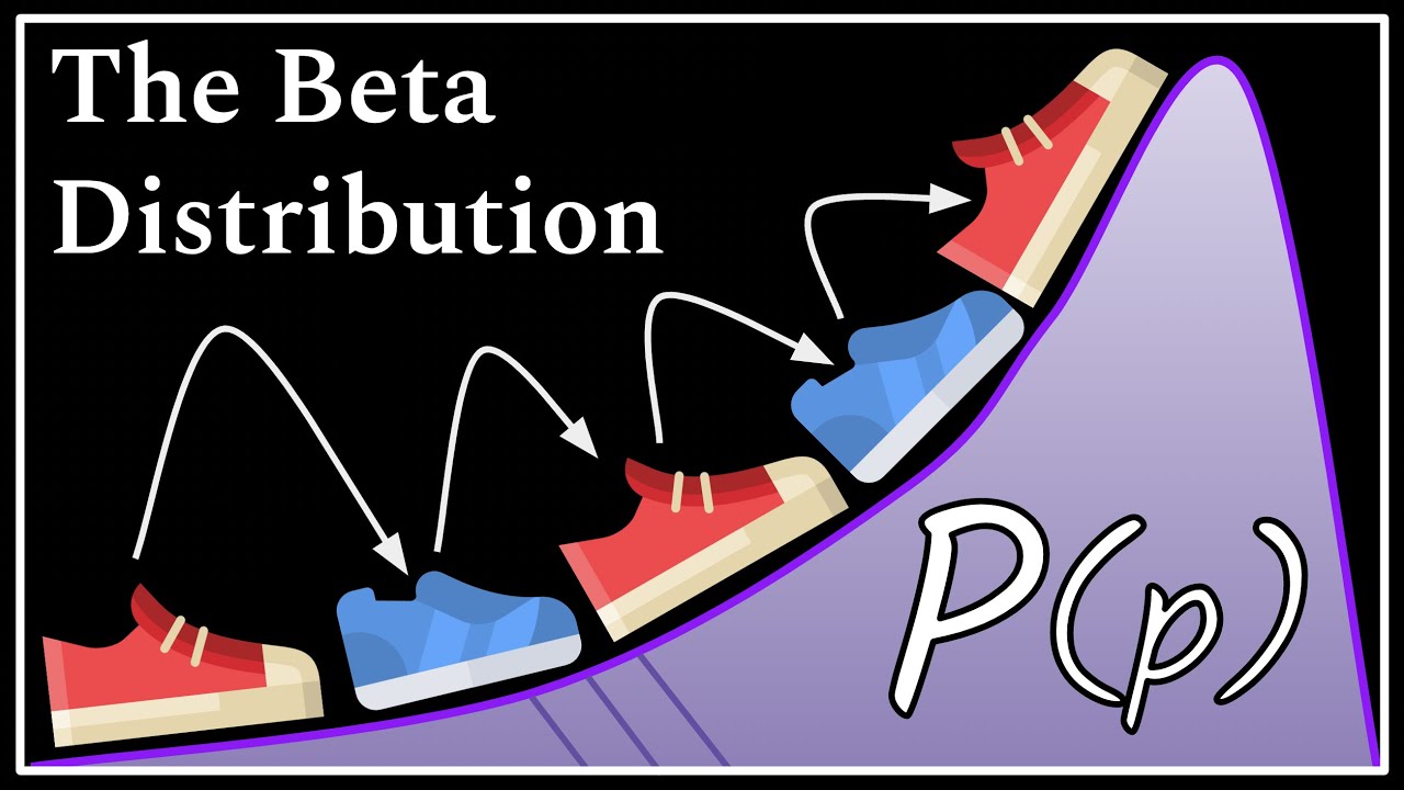 The Beta Distribution : Data Science Basics - YouTube