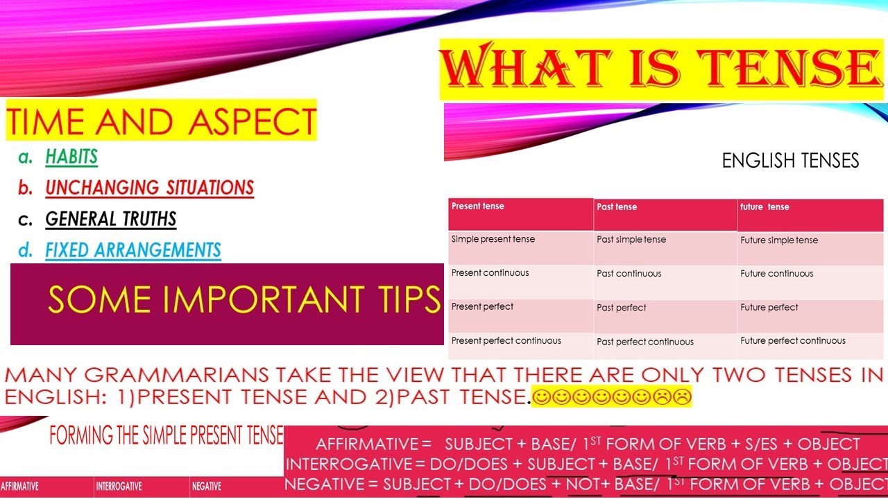 What Is Tense Tenses In English Introduction Of Tense Simple Present what-is-tense-tenses-in-english-introduction-of-tense-simple-present