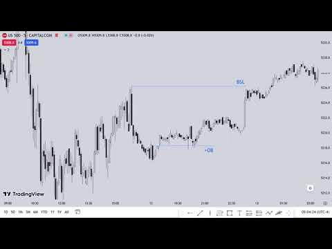 Where ICT Sourced the Algorithm Information - Motivation for Mastering ...