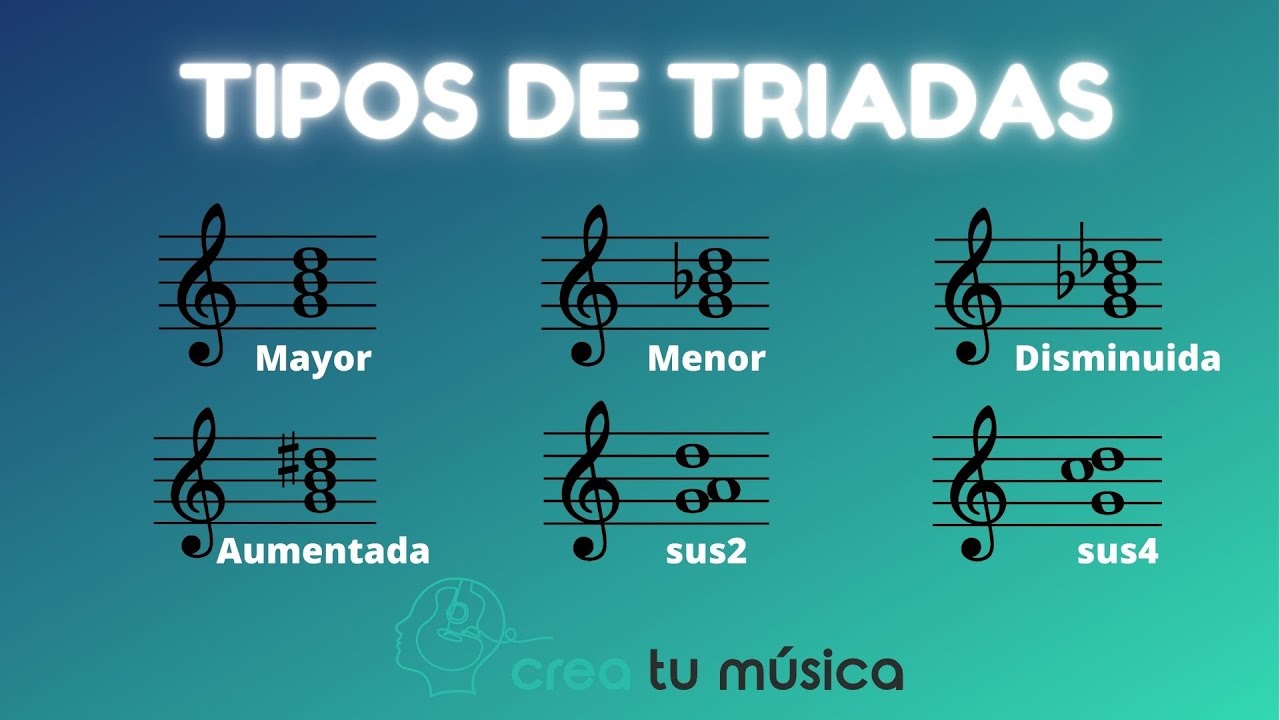 Tipos de Triadas (Acordes) - Mayor, menor, disminuida, aumentada, sus2 ...
