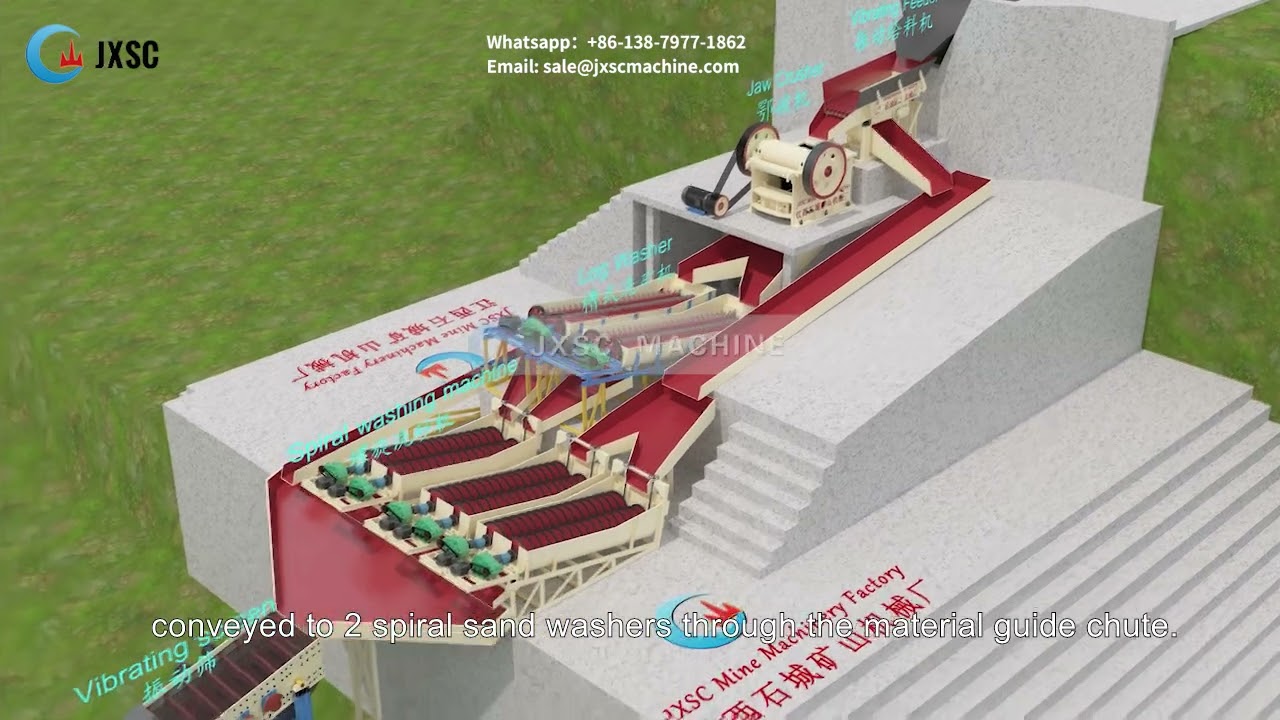 Barite Processing Plant 3D Flowchart Video - YouTube