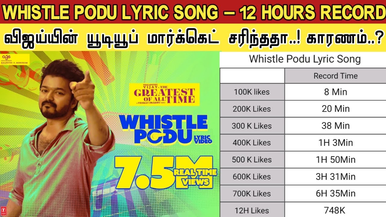 Whistle Podu Lyric Song - 12 Hours YouTube Record | மொத்தமாக சரிந்த ...