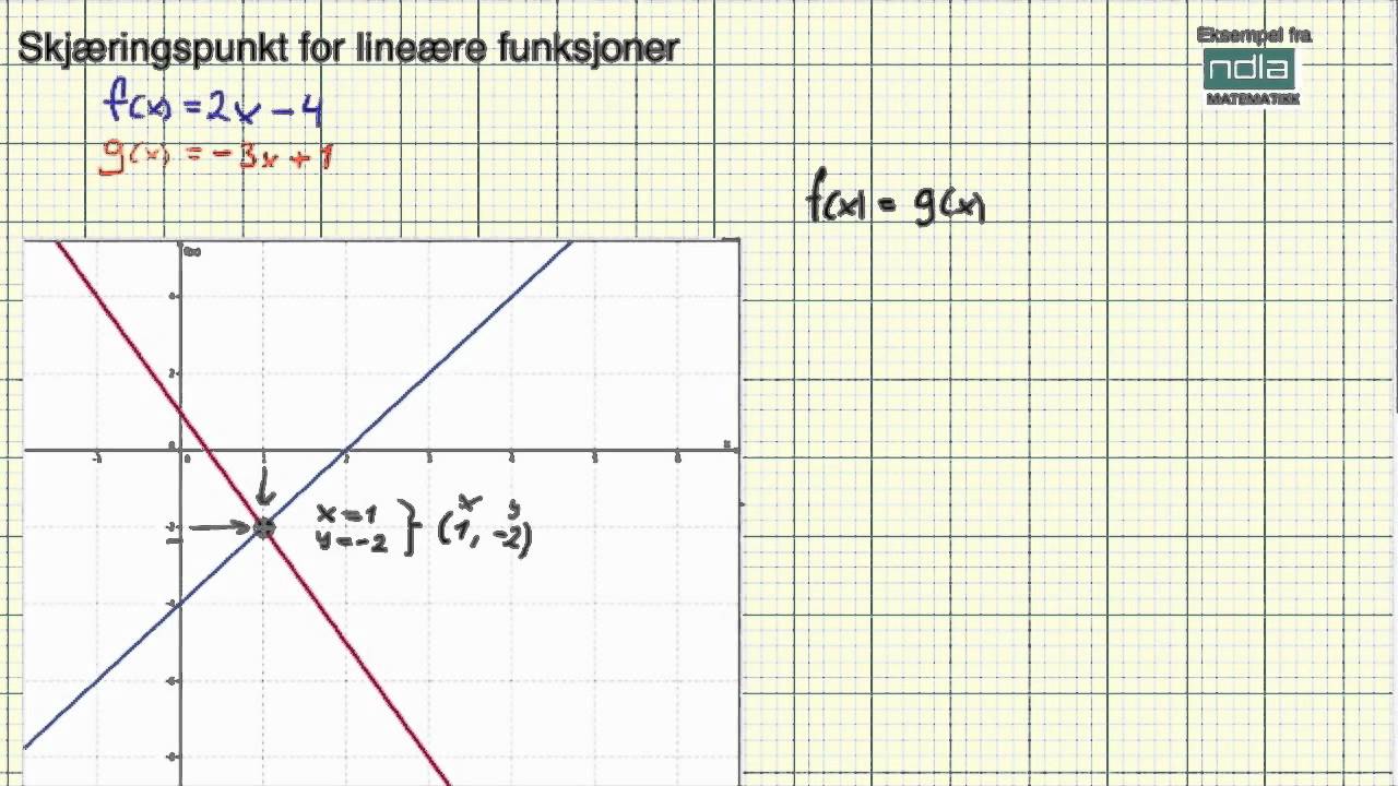 Matematikk 2PY funksjoner Skjæringspunkt mellom lineære funksjoner ...