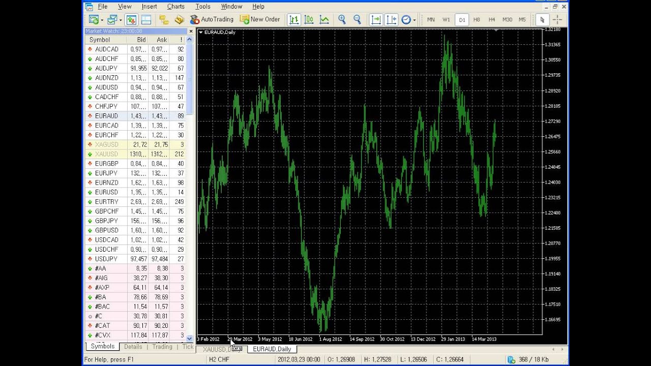 MetaTrader 5 - Symbol (Instrument) on chart - YouTube