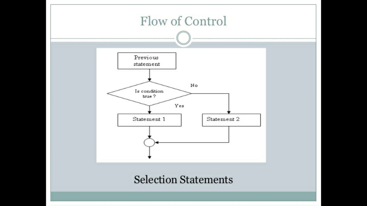 Introduction of if statement in C Language. - YouTube