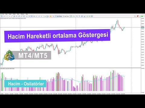 ♦️Volume MA Göstergesi MetaTrader 4/5 İndir - [TradingFinder]