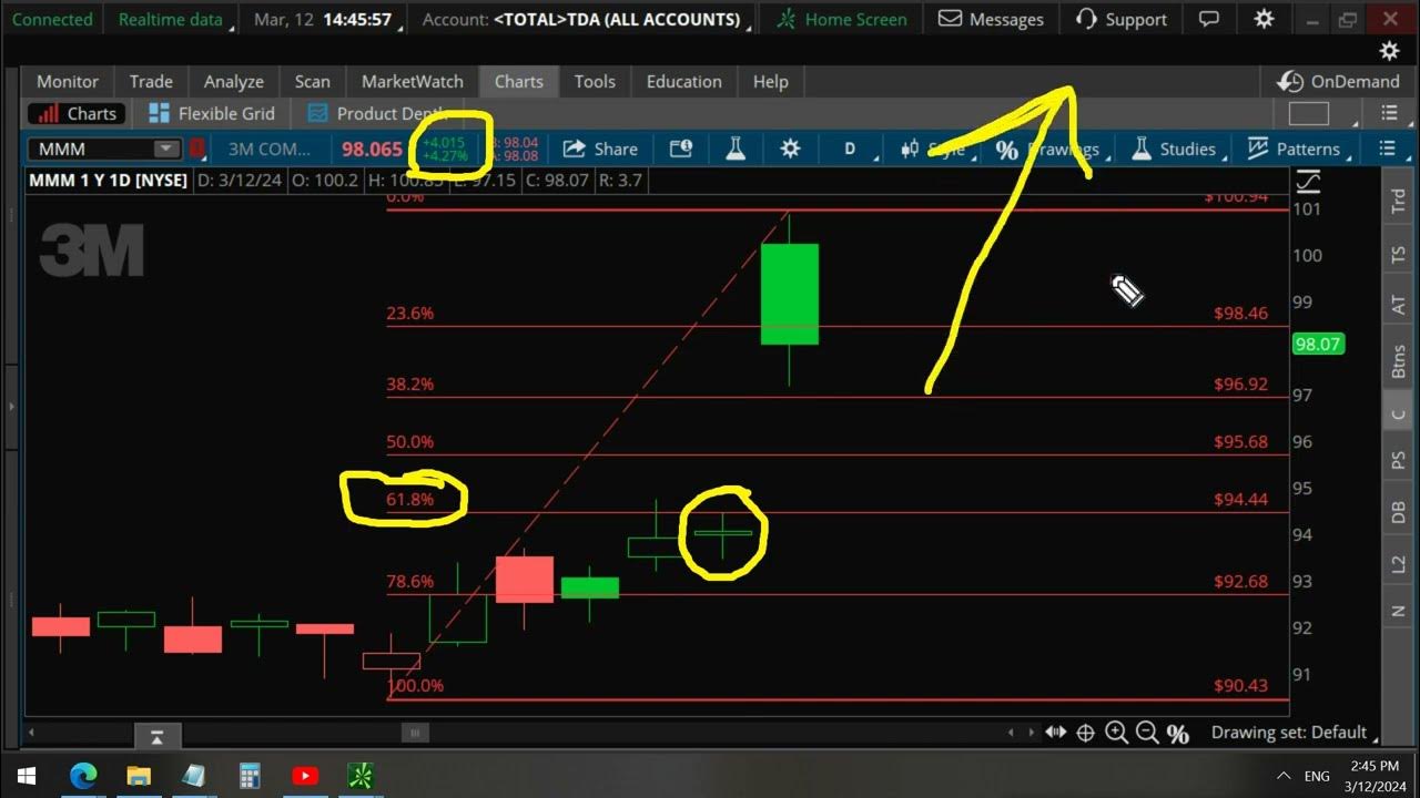 MMM Strategy: How We Trade 3M Company - YouTube