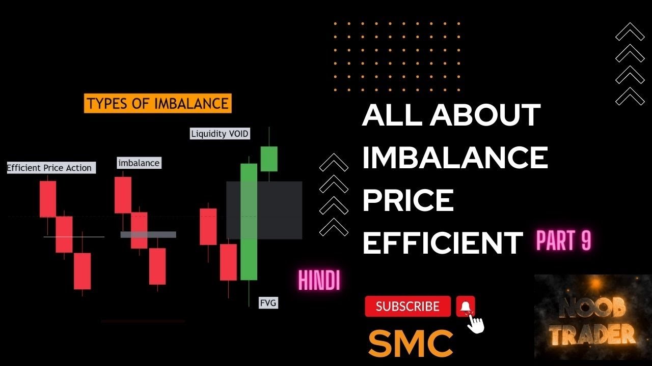 Imbalance Efficient And Inefficient Price Action | Smart Money Concept ...